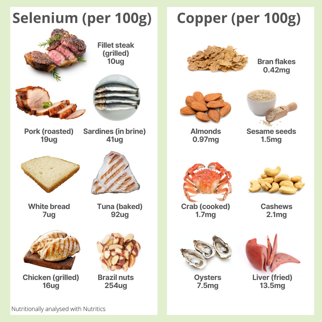 Micronutrients – Part 2 – Minerals – The Nutrition Consultant