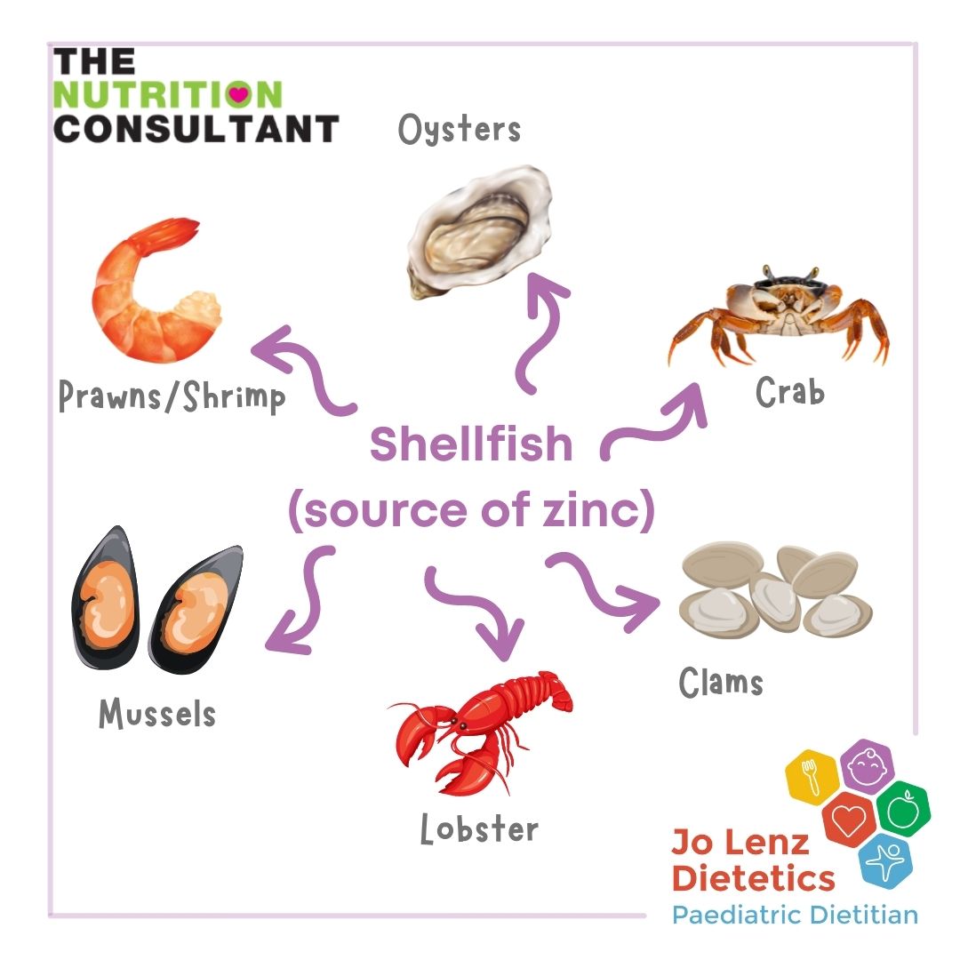 Should my child be eating fish? – The Nutrition Consultant