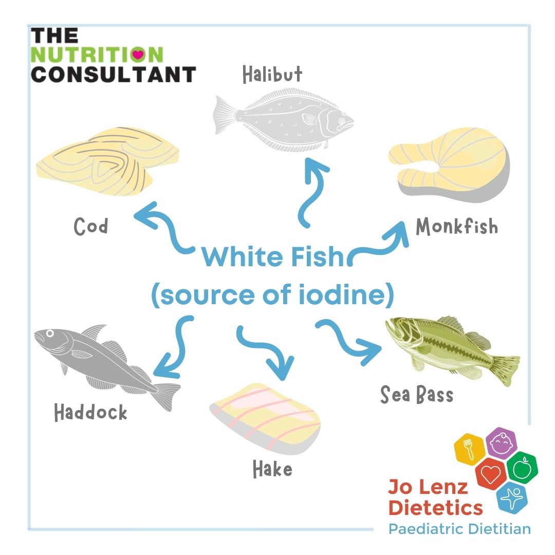 Should my child be eating fish? – The Nutrition Consultant