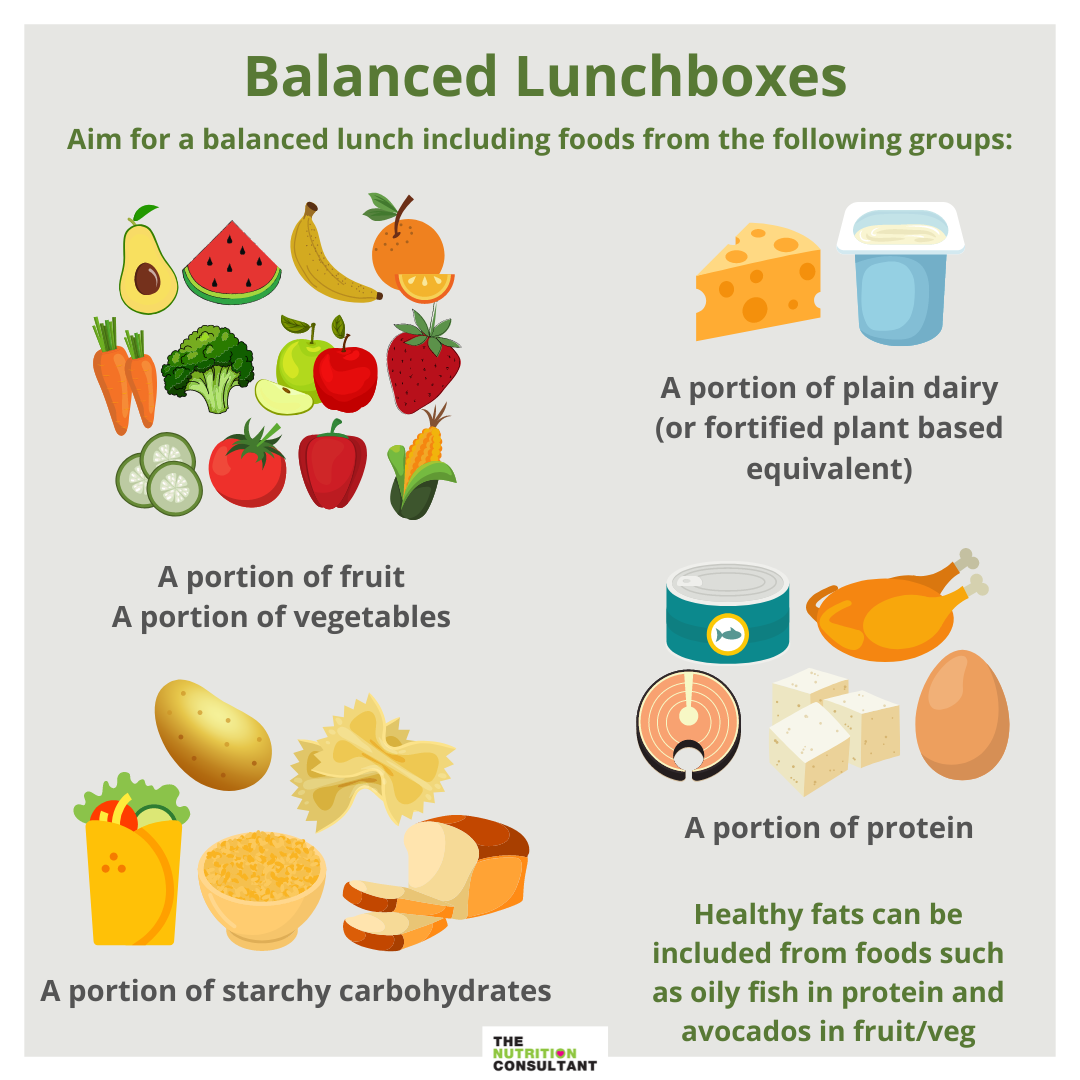 Top tips for making a healthy packed lunch – The Nutrition Consultant