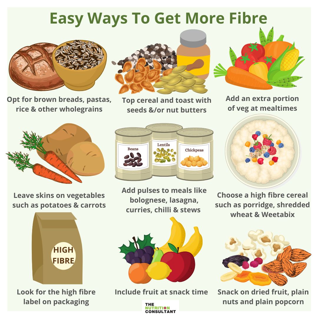 Eating well during menopause – The Nutrition Consultant