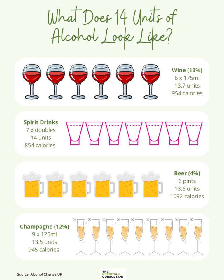 Alcohol Awareness – The Nutrition Consultant