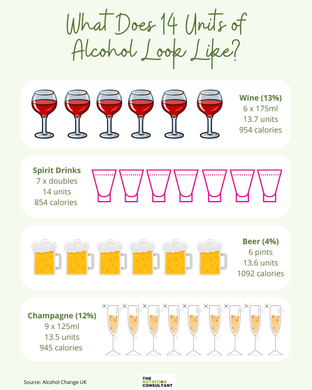 Alcohol Awareness – The Nutrition Consultant