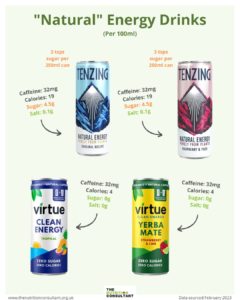 Energy Drinks: Should Kids & Young People Be Drinking Them? – The ...