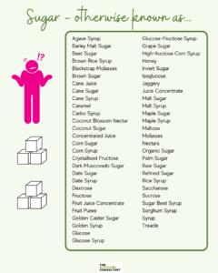 A Nutritionist’s Guide to Sugar – The Nutrition Consultant