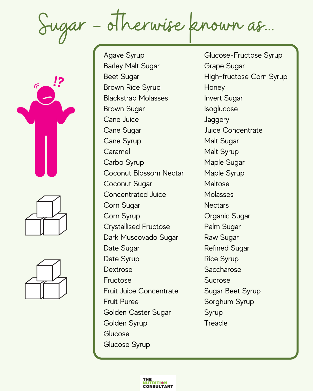 A Nutritionist’s Guide to Sugar – The Nutrition Consultant