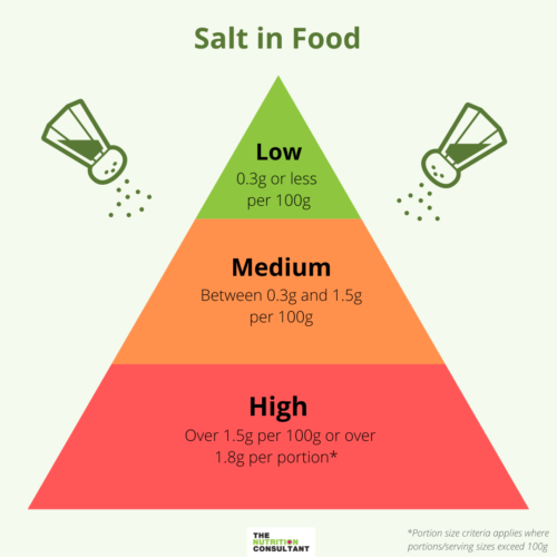 How to Reduce Your Salt Intake Without Sacrificing Flavour – The ...