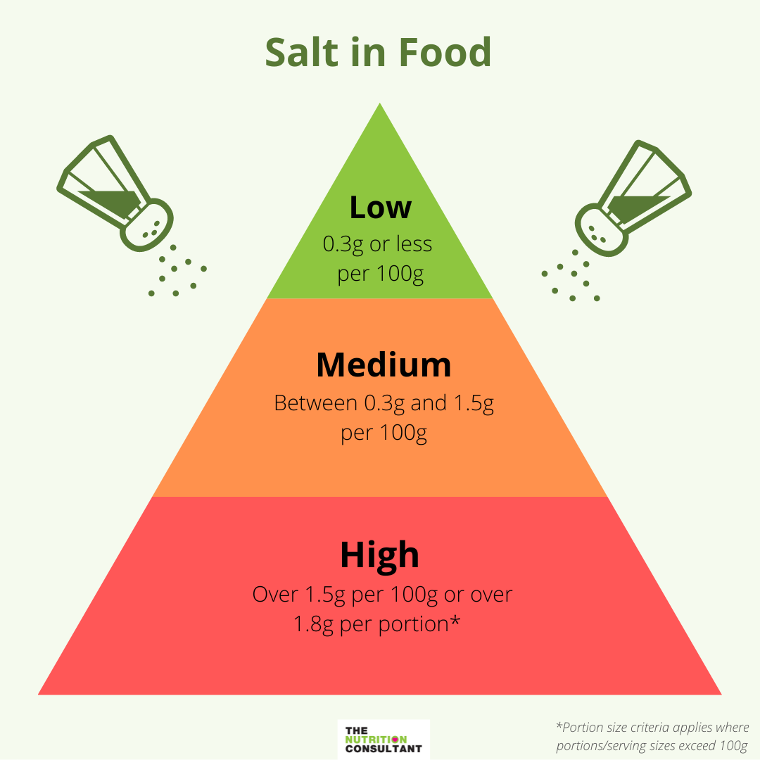 How to Reduce Your Salt Intake Without Sacrificing Flavour – The Nutrition Consultant