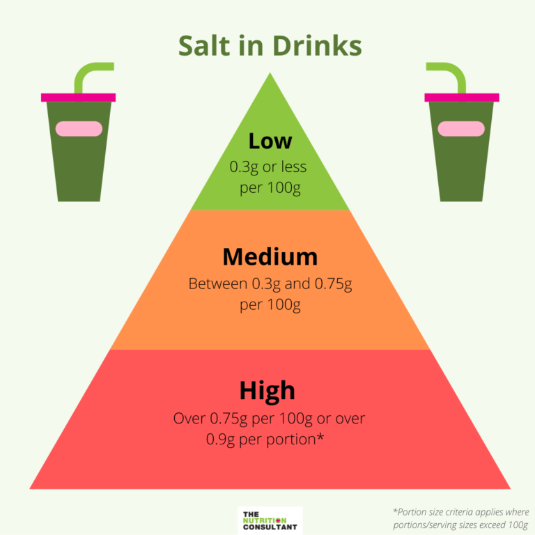How to Reduce Your Salt Intake Without Sacrificing Flavour – The ...
