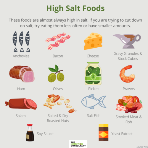 How to Reduce Your Salt Intake Without Sacrificing Flavour – The ...