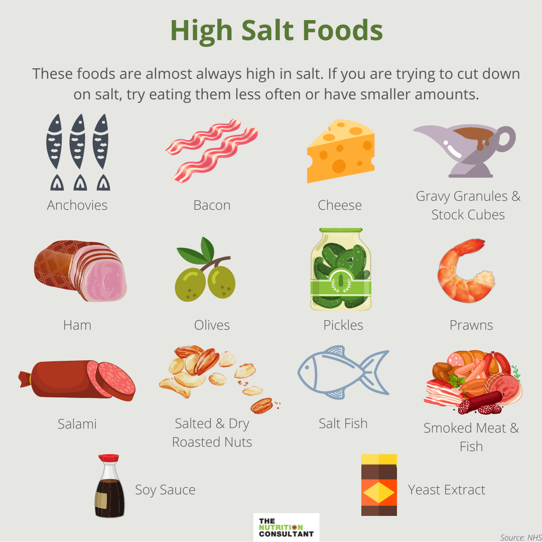How to Reduce Your Salt Intake Without Sacrificing Flavour – The ...