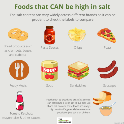 How to Reduce Your Salt Intake Without Sacrificing Flavour – The ...