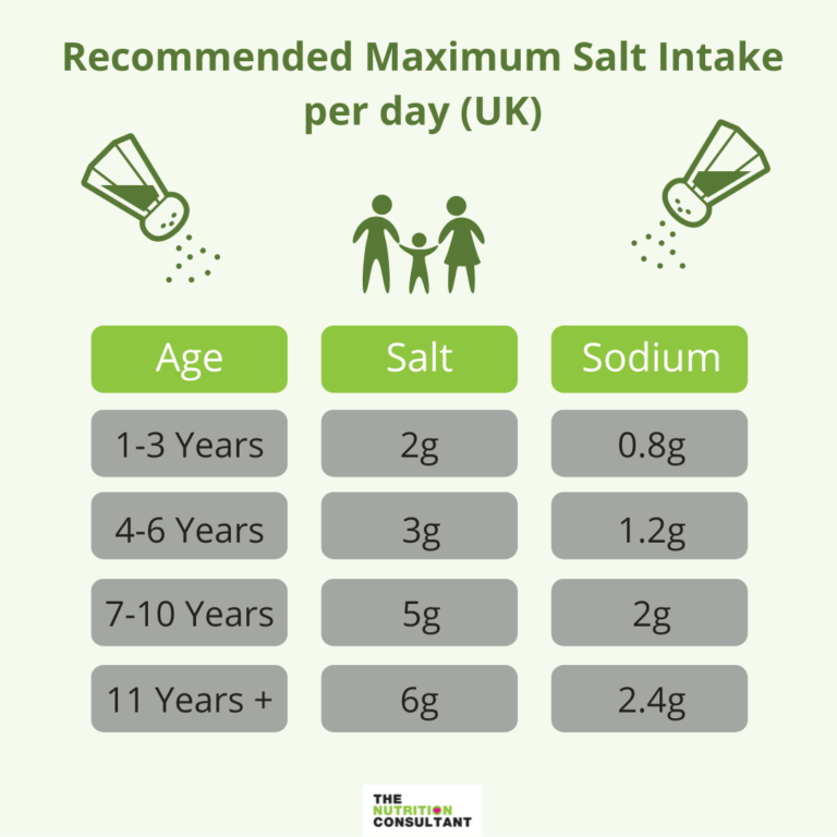 How to Reduce Your Salt Intake Without Sacrificing Flavour – The ...
