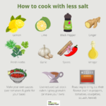 How to Reduce Your Salt Intake Without Sacrificing Flavour – The ...