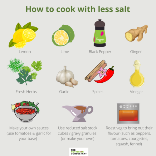 How to Reduce Your Salt Intake Without Sacrificing Flavour – The ...